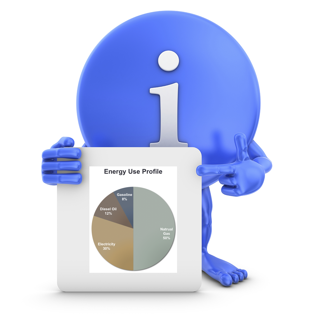 How Energy Profiles Make You Smarter | Stanley Energy